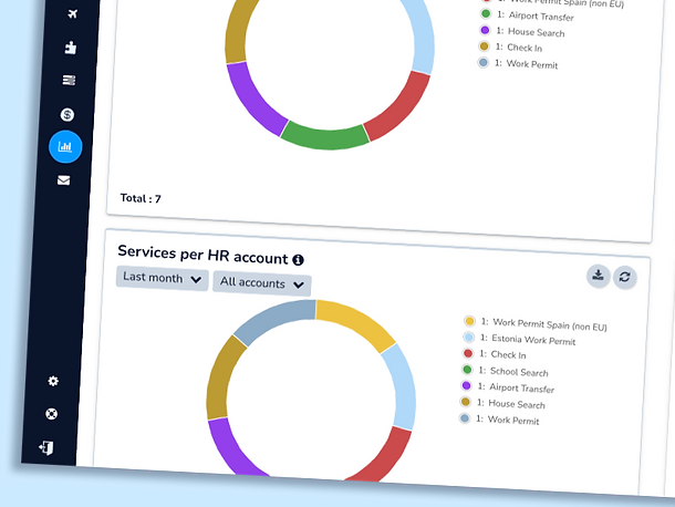 Relocation Management Software | ReloTalent